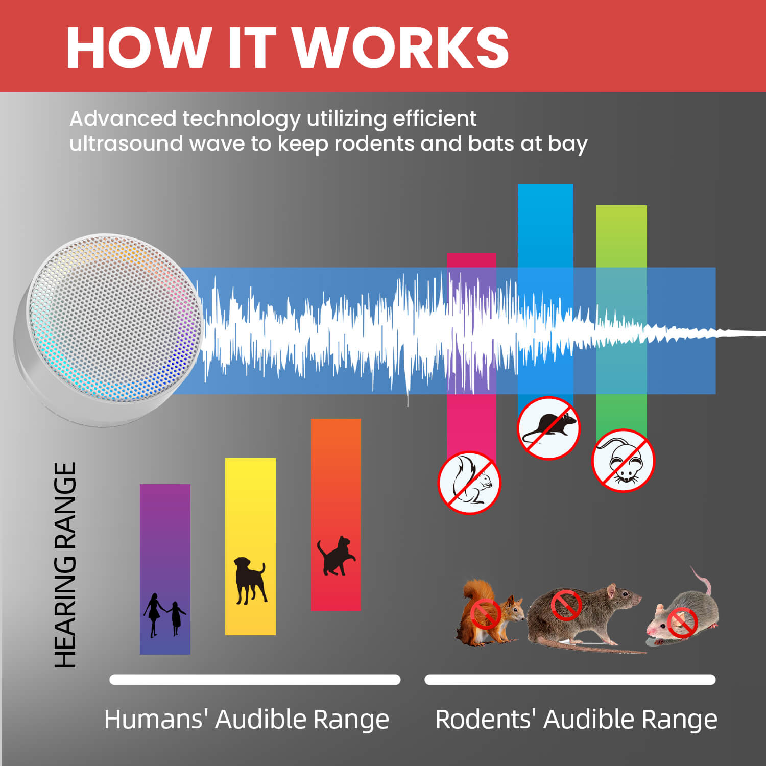 Mini Ultrasonic Mice Repeller (UR04) - x-pest