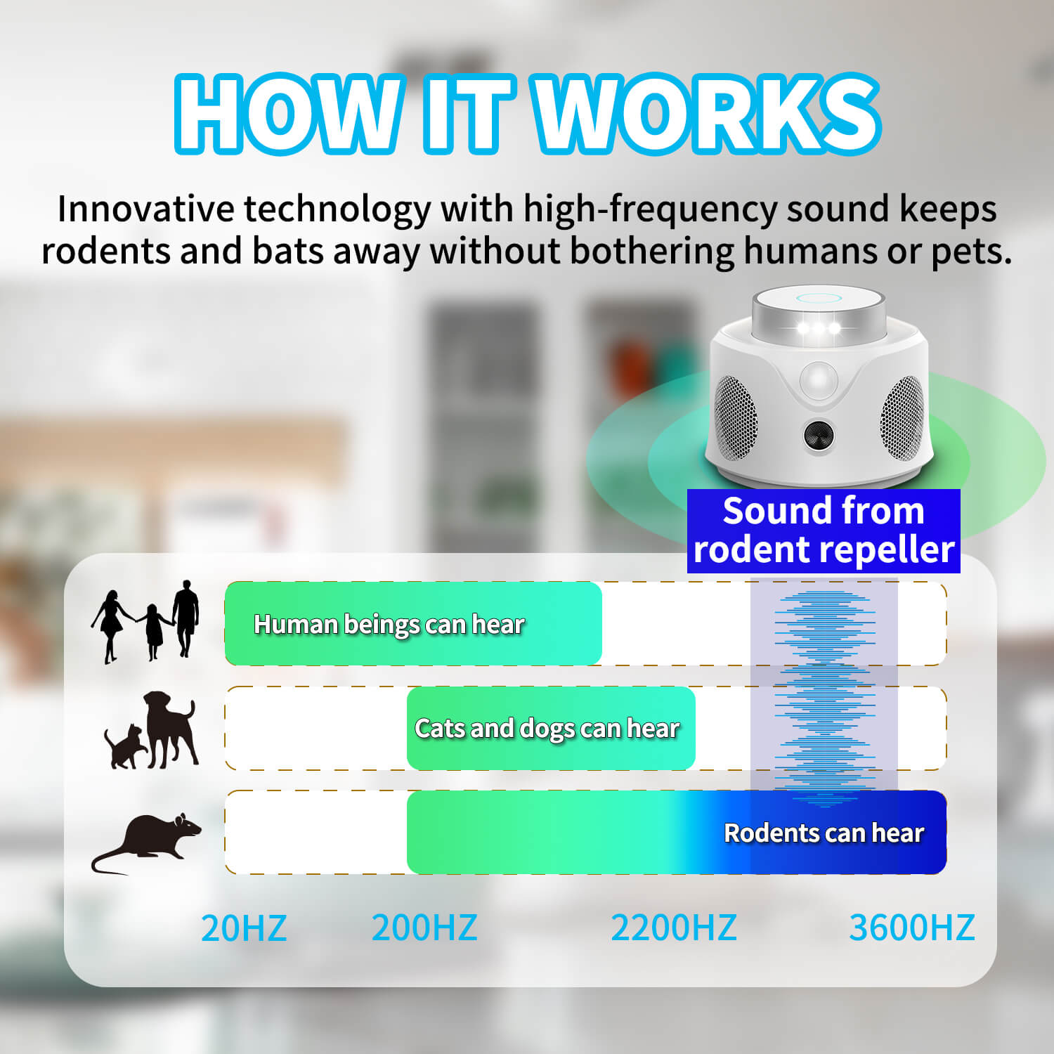 Ultraosnic pest repeller with PIR Sensor (UR02S) - x-pest